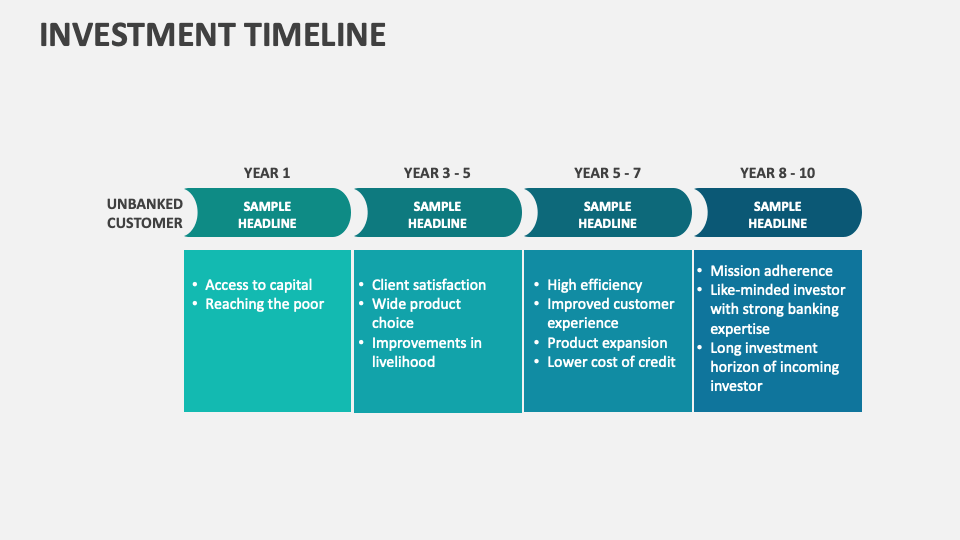 Investment Timeline PowerPoint and Google Slides Template - PPT Slides