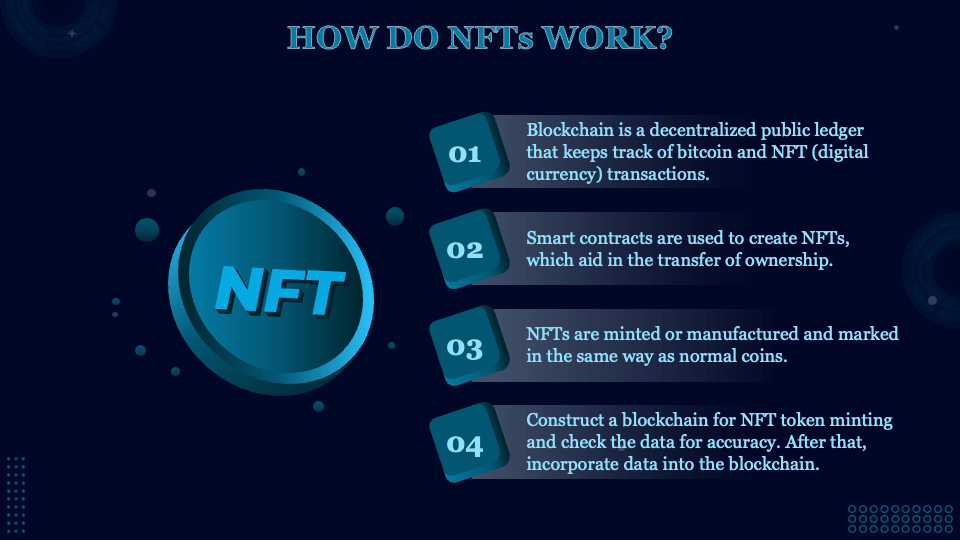 NFT Presentation Theme for Google Slides and PowerPoint