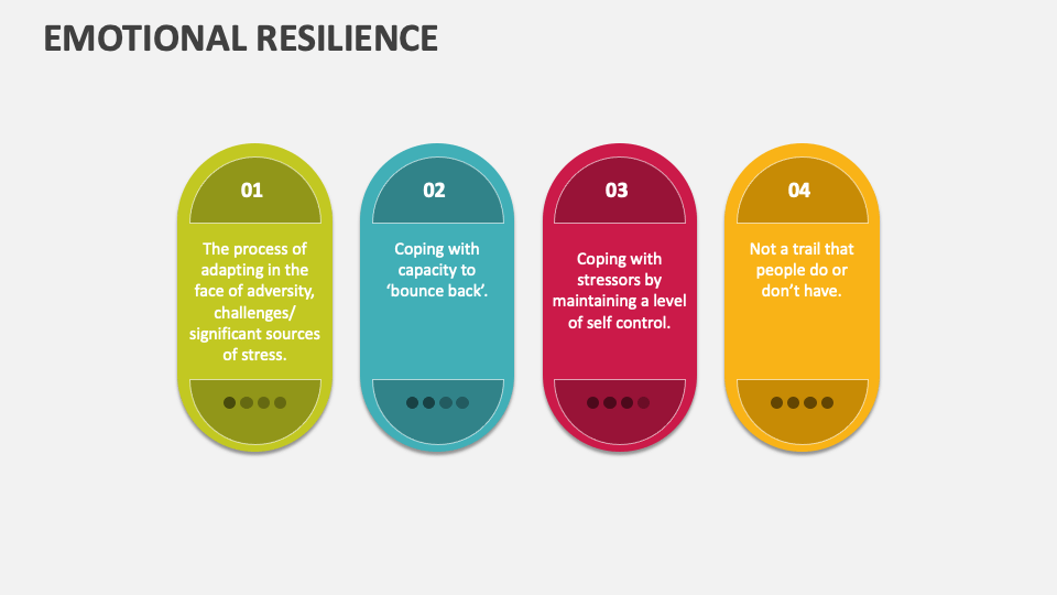 Emotional Resilience PowerPoint and Google Slides Template - PPT Slides