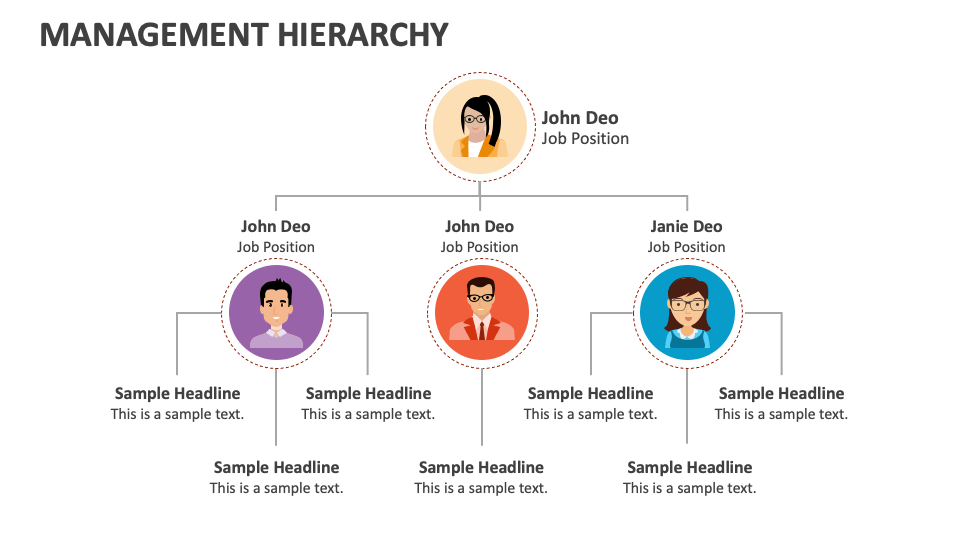Management Hierarchy PowerPoint and Google Slides Template - PPT Slides