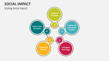Social Impact Template for PowerPoint and Google Slides - PPT Slides