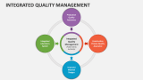 Integrated Quality Management PowerPoint and Google Slides Template ...