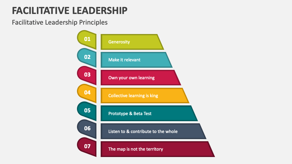 Facilitative Leadership PowerPoint and Google Slides Template - PPT Slides