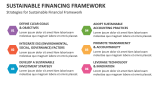 Sustainable Financing Framework Template for Google Slides and ...