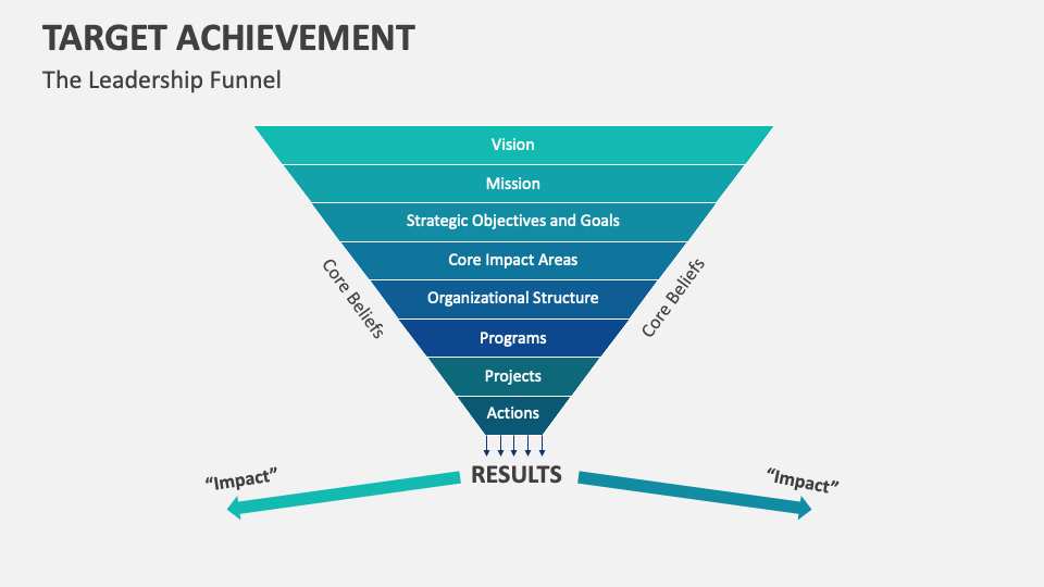 Target Achievement Template for PowerPoint and Google Slides - PPT Slides