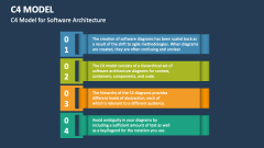 C4 Model PowerPoint and Google Slides Template - PPT Slides