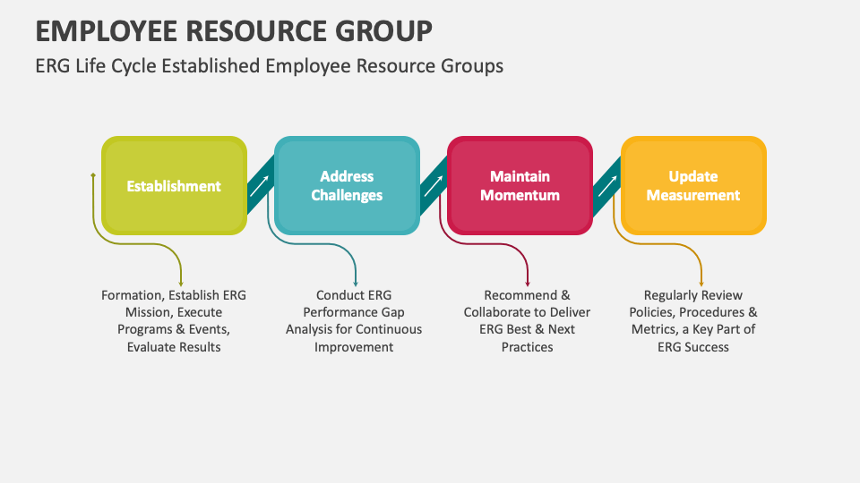 Employee Resource Group PowerPoint and Google Slides Template - PPT Slides