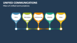 Unified Communications Template for PowerPoint and Google Slides - PPT ...