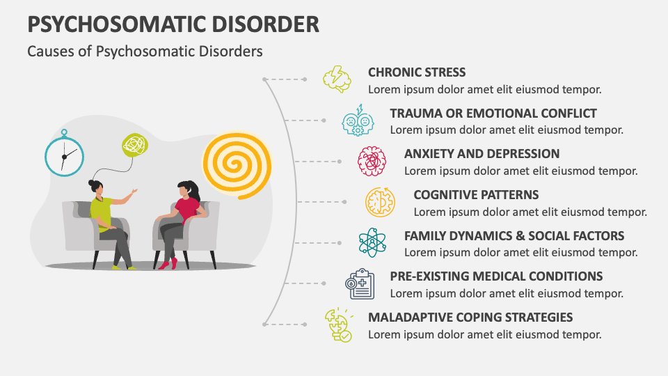 Psychosomatic Disorder Template for Google Slides and PowerPoint - PPT ...