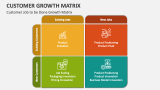 Customer Growth Matrix PowerPoint and Google Slides Template - PPT Slides