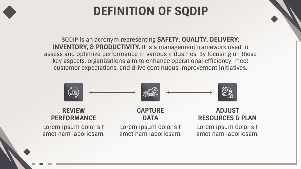 SQDIP Template for Google Slides and PowerPoint - PPT Slides