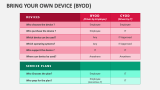 Bring Your Own Device (BYOD) PowerPoint and Google Slides Template ...