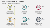 CEO Succession Planning Template for Google Slides and PowerPoint - PPT ...