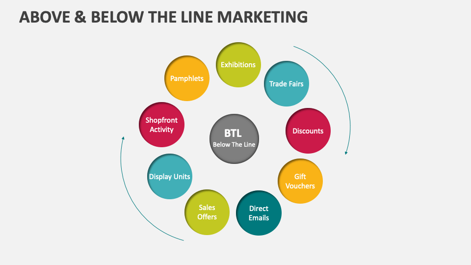 Above and Below the Line Marketing Template for PowerPoint and Google ...
