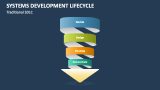 Systems Development Lifecycle Template for PowerPoint and Google Slides ...