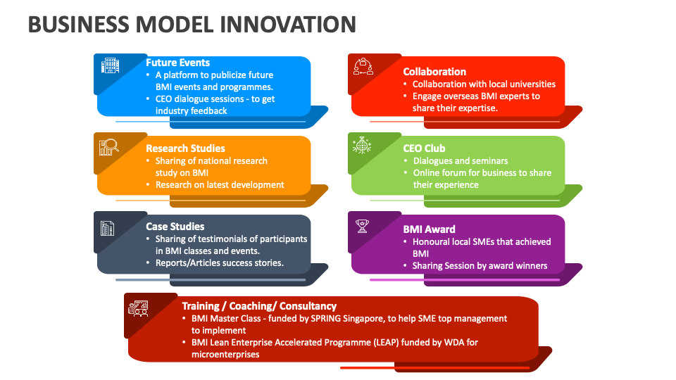Business Model Innovation Template for PowerPoint and Google Slides ...