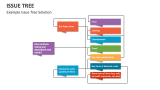 Issue Tree Template for PowerPoint and Google Slides - PPT Slides