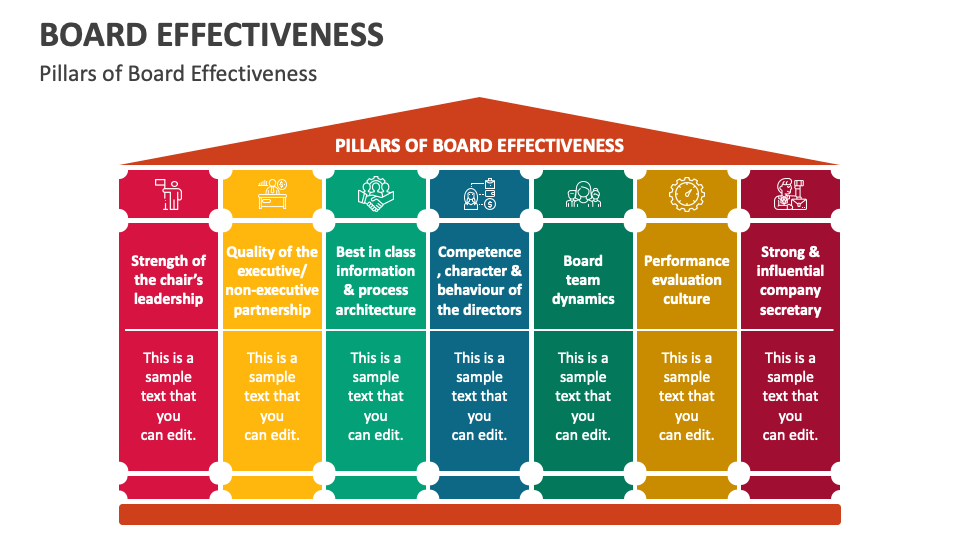 Board Effectiveness PowerPoint and Google Slides Template - PPT Slides