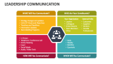 Leadership Communication Template for PowerPoint and Google Slides ...