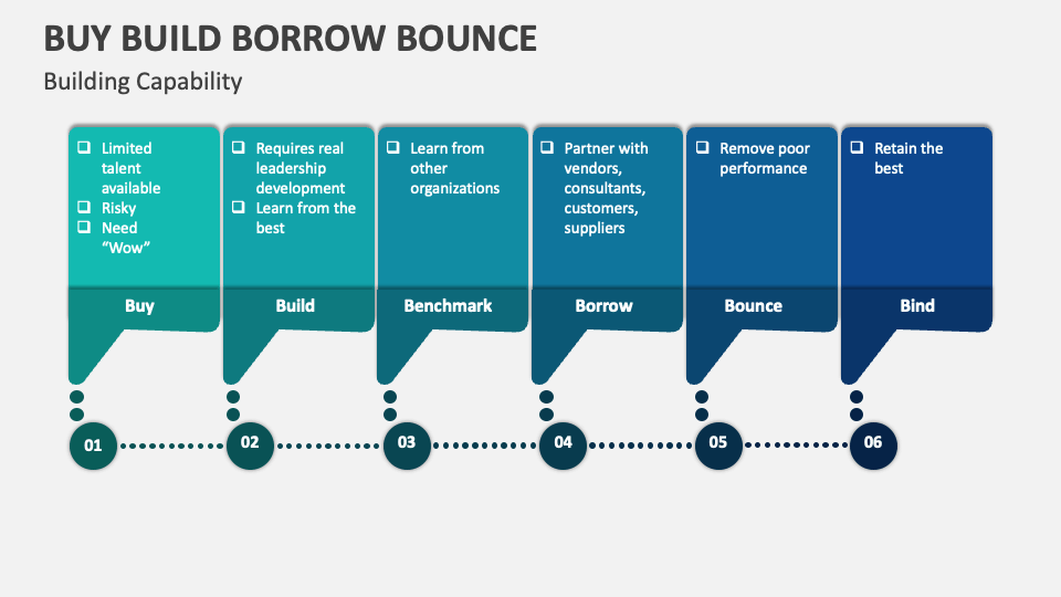 Buy Build Borrow Bounce Template for PowerPoint and Google Slides - PPT ... Buy Build Borrow Bounce Template for PowerPoint and Google Slides - PPT ...