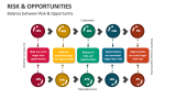 Risk and Opportunities Template for PowerPoint and Google Slides - PPT ...