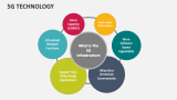 5G Technology Template for PowerPoint and Google Slides - PPT Slides