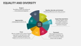Equality and Diversity PowerPoint and Google Slides Template - PPT Slides