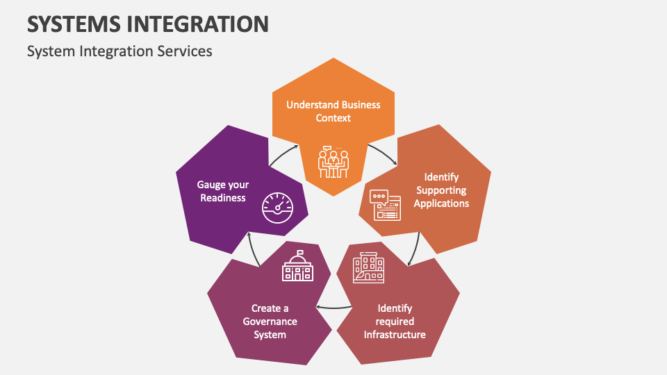 Systems Integration PowerPoint and Google Slides Template - PPT Slides
