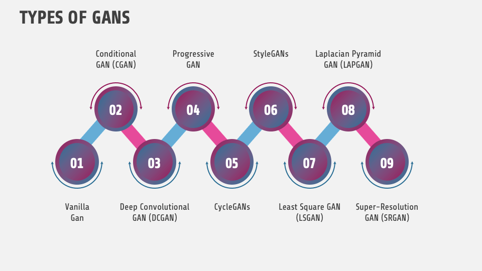 Generative Adversarial Network Template for Google Slides and ...