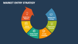 Market Entry Strategy PowerPoint and Google Slides Template - PPT Slides