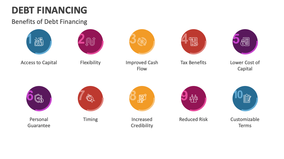 Debt Financing Template for Google Slides and PowerPoint - PPT Slides