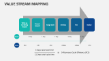 Value Stream Mapping Template for PowerPoint and Google Slides - PPT Slides