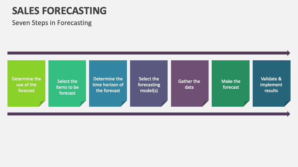 Sales Forecasting PowerPoint and Google Slides Template - PPT Slides