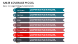 Sales Coverage Model Template for PowerPoint and Google Slides - PPT Slides
