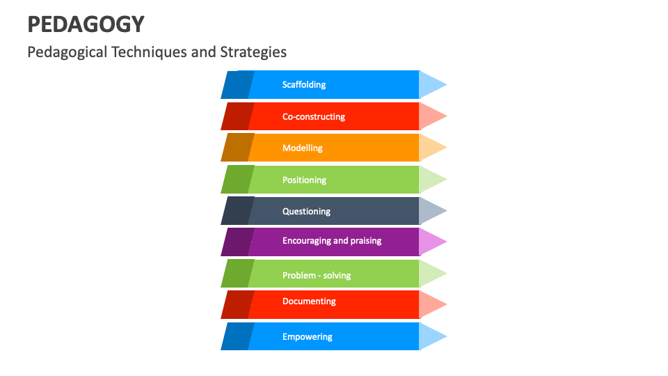 Pedagogy Template for PowerPoint and Google Slides - PPT Slides