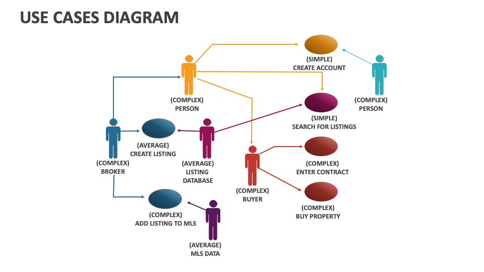 Use Cases Diagram Template for PowerPoint and Google Slides - PPT Slides