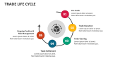 Trade Life Cycle Template for PowerPoint and Google Slides - PPT Slides