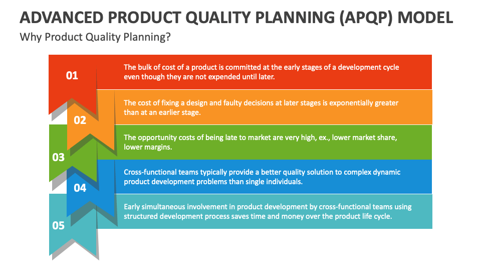Advanced Product Quality Planning (APQP) Model Template for PowerPoint ...