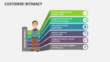 Customer Intimacy Template for PowerPoint and Google Slides - PPT Slides