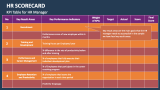 HR Scorecard Template for PowerPoint and Google Slides - PPT Slides