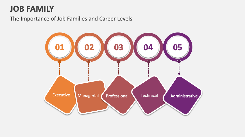 Job Family Template for PowerPoint and Google Slides - PPT Slides