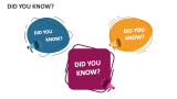Did You Know? PowerPoint and Google Slides Template - PPT Slides