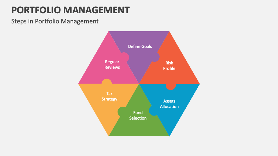 Portfolio Management Template for PowerPoint and Google Slides - PPT Slides