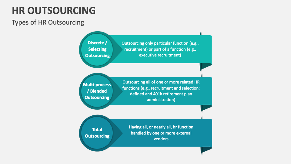 HR Outsourcing Template for PowerPoint and Google Slides - PPT Slides