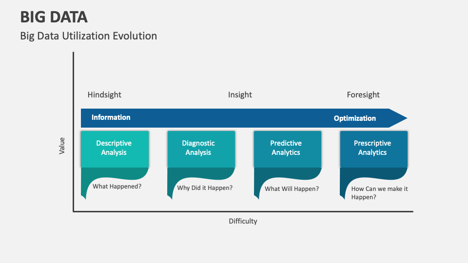 Big Data Template for PowerPoint and Google Slides - PPT Slides
