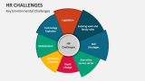 HR Challenges Template for PowerPoint and Google Slides - PPT Slides