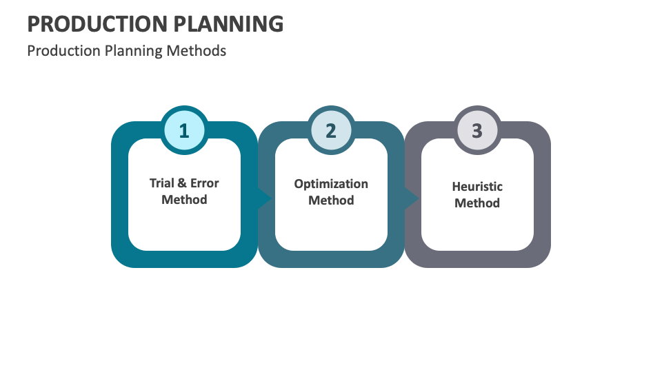 Production Planning Template for PowerPoint and Google Slides - PPT Slides