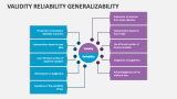Validity Reliability Generalizability Template for PowerPoint and ...