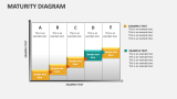 Maturity Diagram Template for PowerPoint and Google Slides - PPT Slides