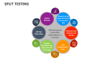 Split Testing Template for PowerPoint and Google Slides - PPT Slides